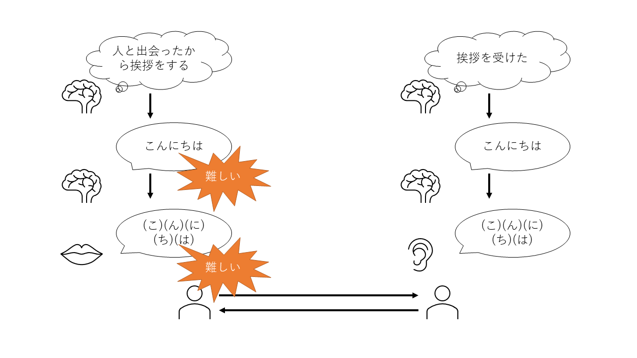 言葉が通じる仕組み 表出性言語障害と歩む 